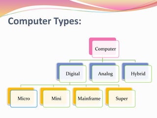 Presentation on computer generation | PPTX