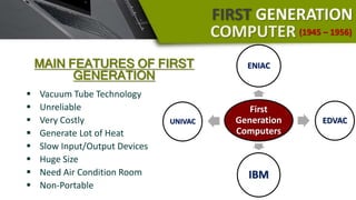 Presentation on computer history & generations (by muhammad shoaib) | PPTX | Computing ...