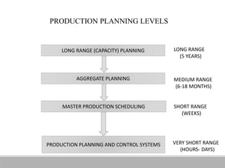 Presentation on computer integrated production planning systems 1 | PPT
