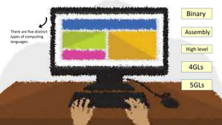 A Presentation on computer languages.pptx