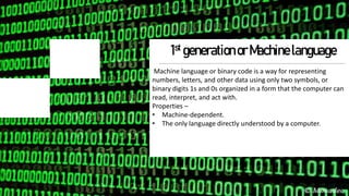 A Presentation On Computer Languages.pptx