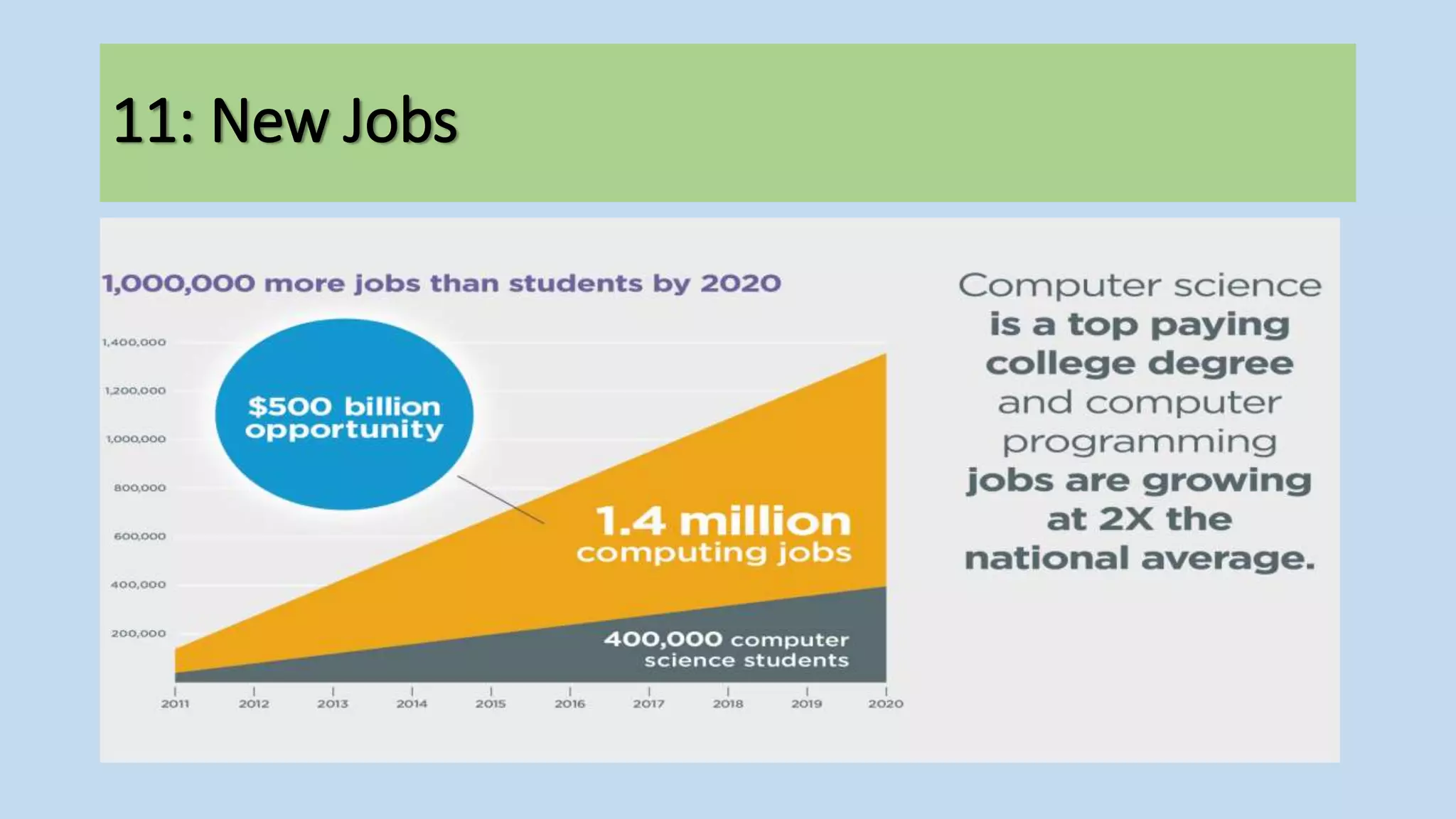 Presentation On Computer Science And Engineering Cse Ppt 9789