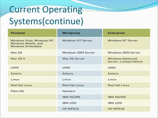 Presentation on computer software | PPT