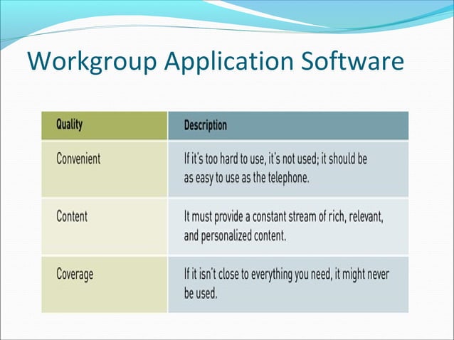Presentation on computer software | PPT