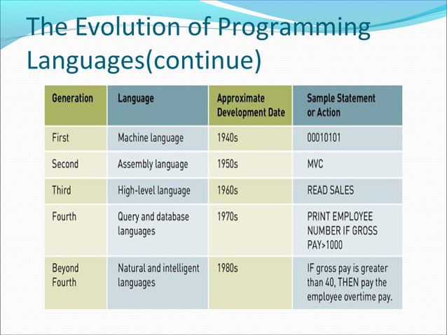 Presentation on computer software | PPT