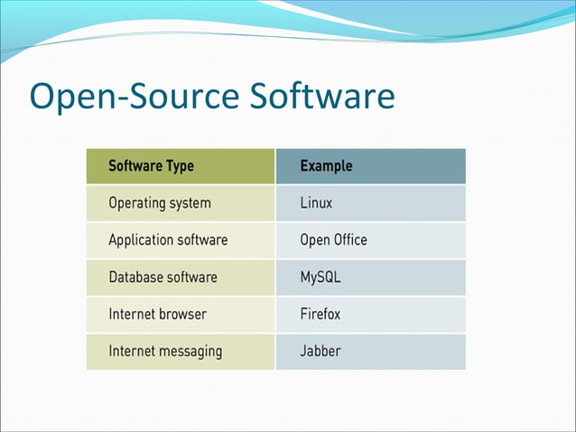 Presentation on computer software | PPT