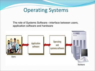 Presentation on Computer Software.ppt