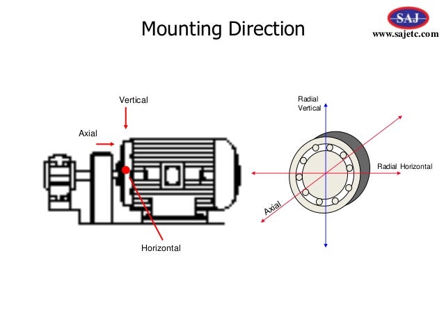 Presentation on Condition Monitoring