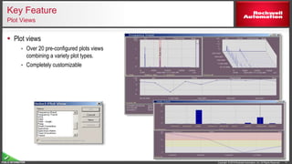 Condition Based Monitoring Solution_Rockwell Automation | PPTX