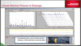 Condition Based Monitoring Solution_Rockwell Automation | PPTX