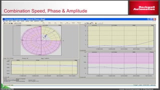 Condition Based Monitoring Solution_Rockwell Automation | PPTX