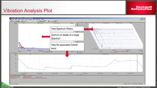Condition Based Monitoring Solution_Rockwell Automation | PPTX