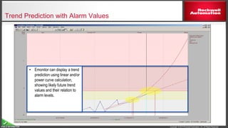 Condition Based Monitoring Solution_Rockwell Automation | PPTX