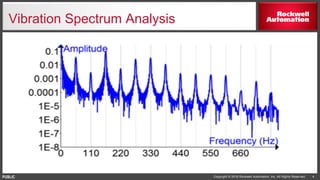 Condition Based Monitoring Solution_Rockwell Automation | PPTX