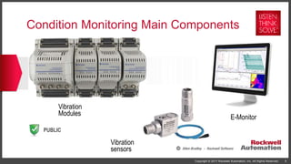 Condition Based Monitoring Solution_Rockwell Automation | PPTX