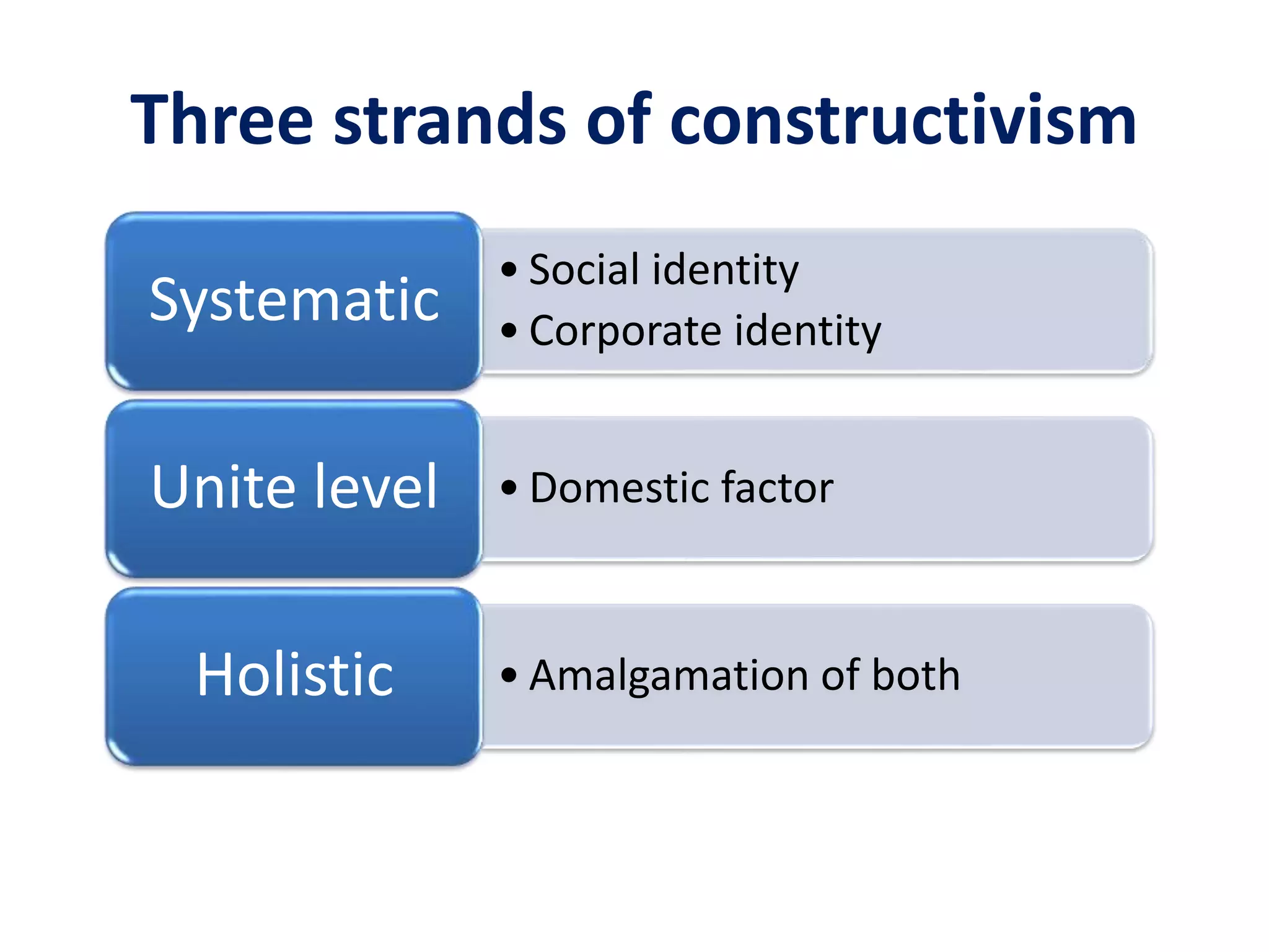 Presentation on constructivism | PPTX | Education