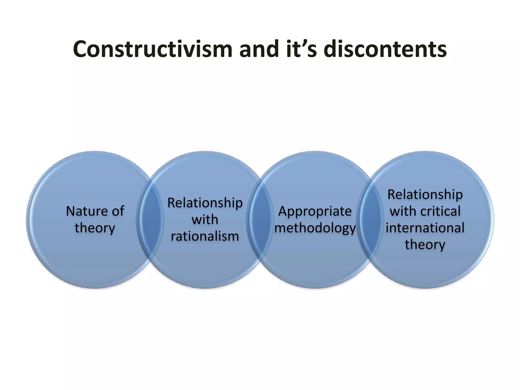 Presentation on constructivism | PPTX | Education