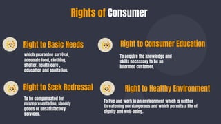 presentation on consumer act 1986.pptx | Consumer Issues | Business