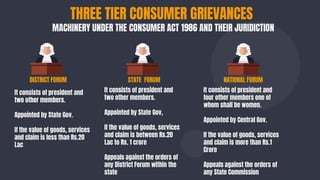 presentation on consumer act 1986.pptx