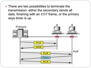 Presentation on control access protocol | PPTX