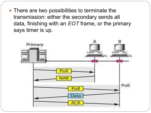 Presentation on control access protocol | PPTX | Computer Networking ...