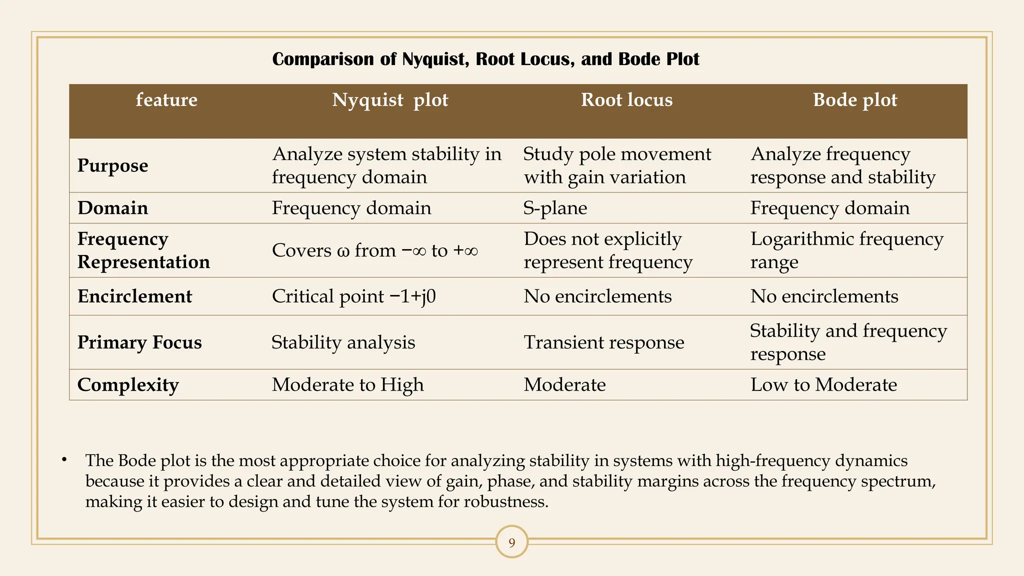 Nyquist Plot, Root Locus and Bode Plot in Control Systems | PPTX