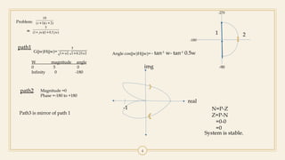 Nyquist Plot, Root Locus and Bode Plot in Control Systems | PPTX