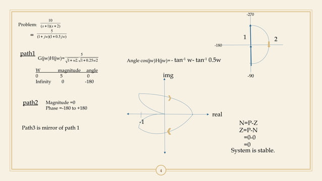Nyquist Plot, Root Locus and Bode Plot in Control Systems | PPTX