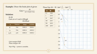 Nyquist Plot, Root Locus and Bode Plot in Control Systems | PPTX