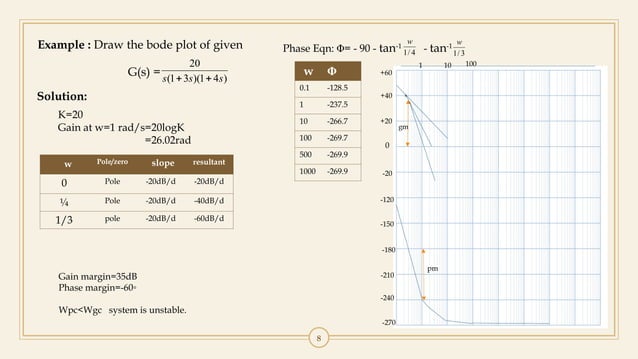 Nyquist Plot, Root Locus and Bode Plot in Control Systems | PPTX
