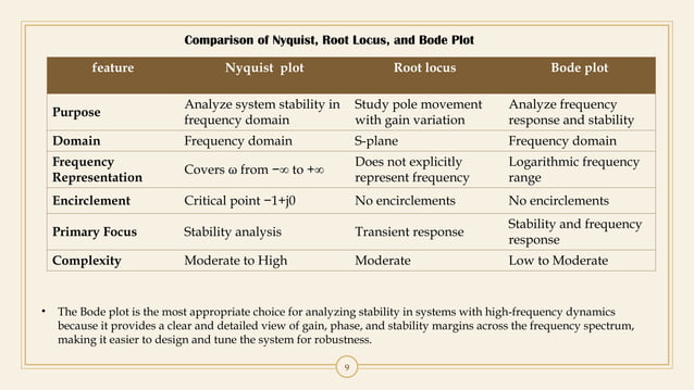 Nyquist Plot, Root Locus and Bode Plot in Control Systems | PPTX