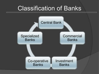 Presentation on conventional & Islamic Banking | PPTX