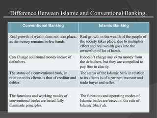 Presentation on conventional & Islamic Banking | PPTX