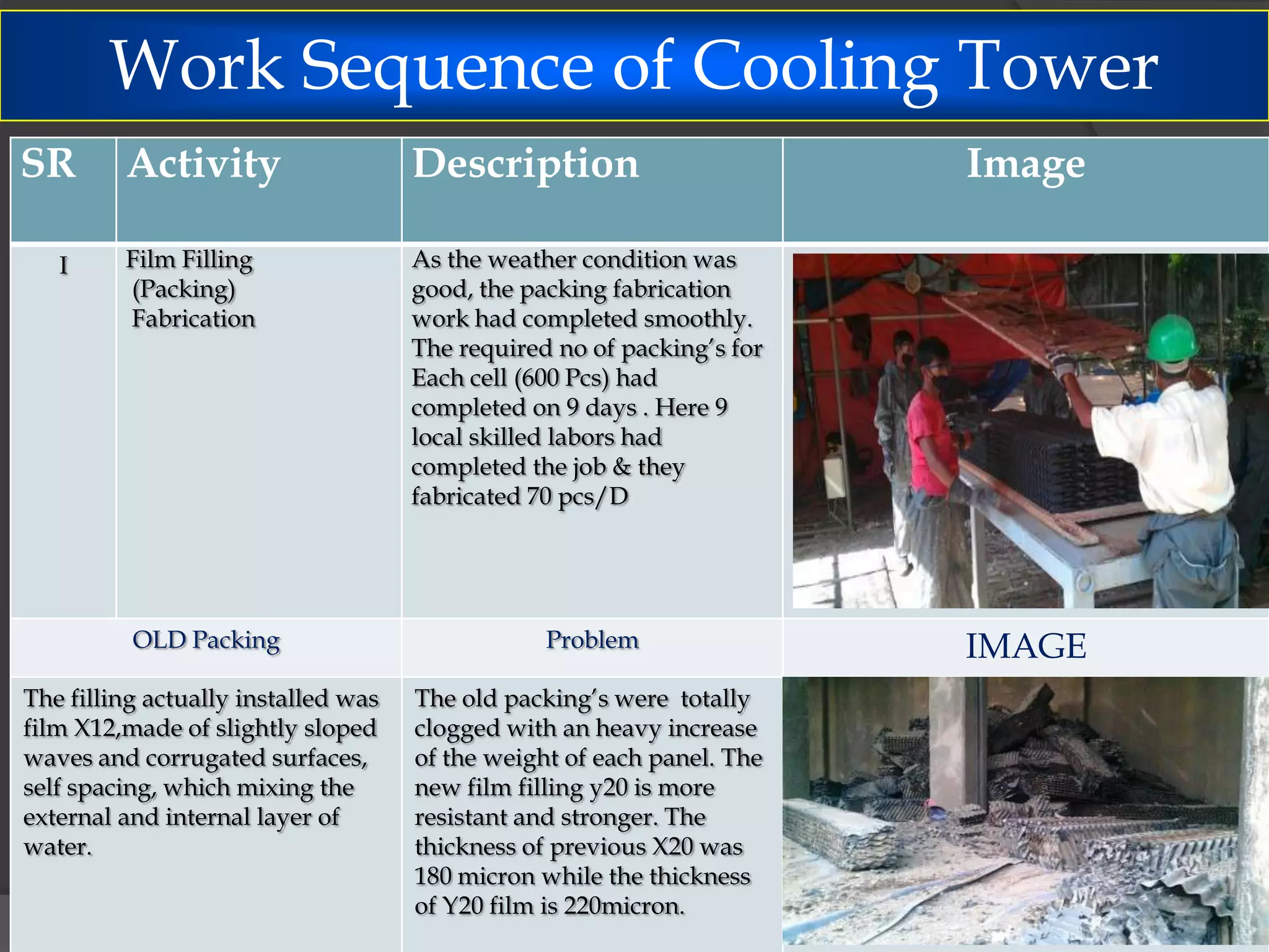 Presentation on cooling tower | PPT