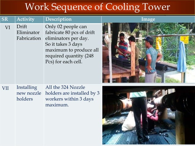 Presentation On Cooling Tower Ppt
