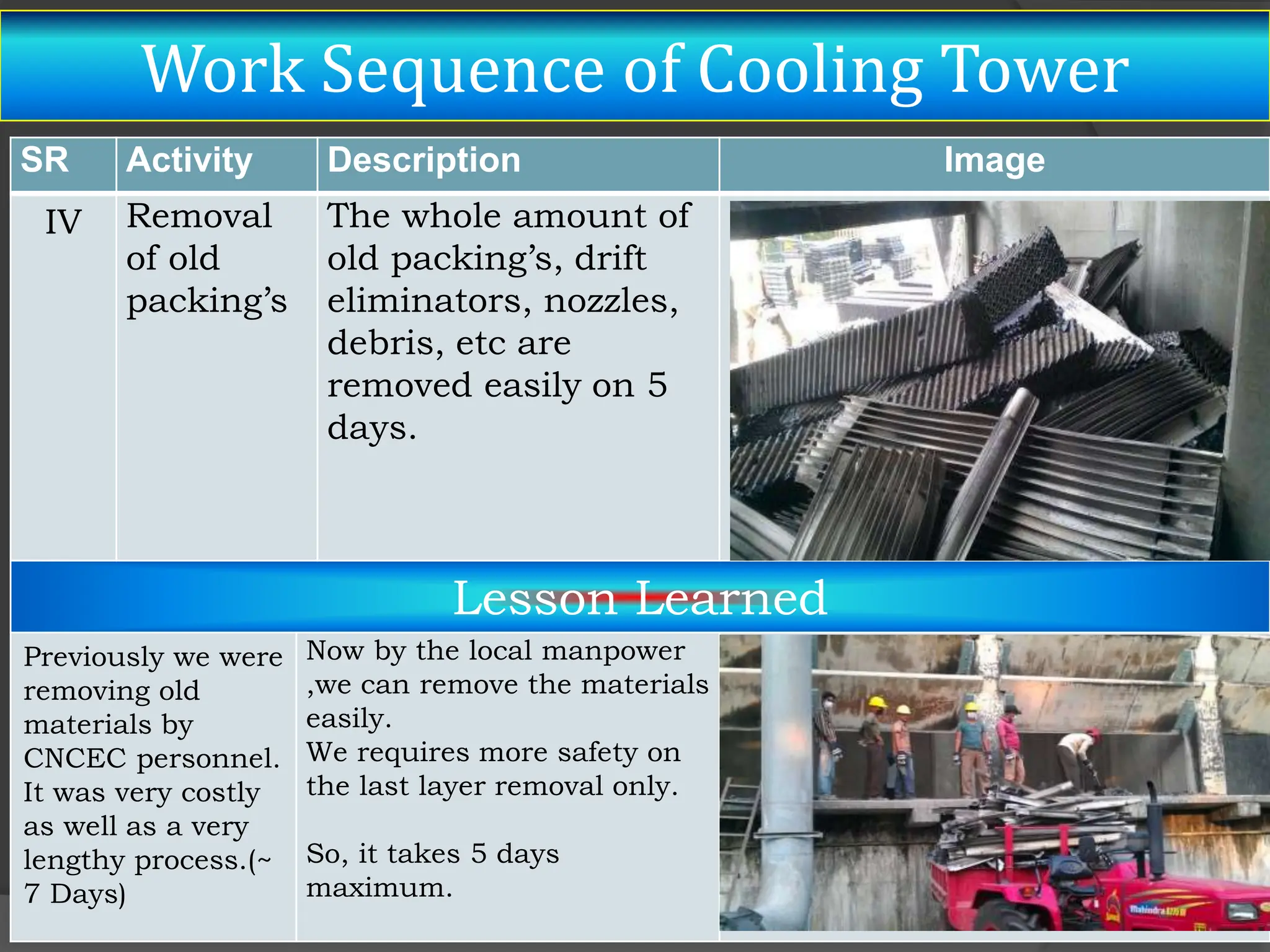 Cooling Tower & process cooling theoretical aspects and operational ...