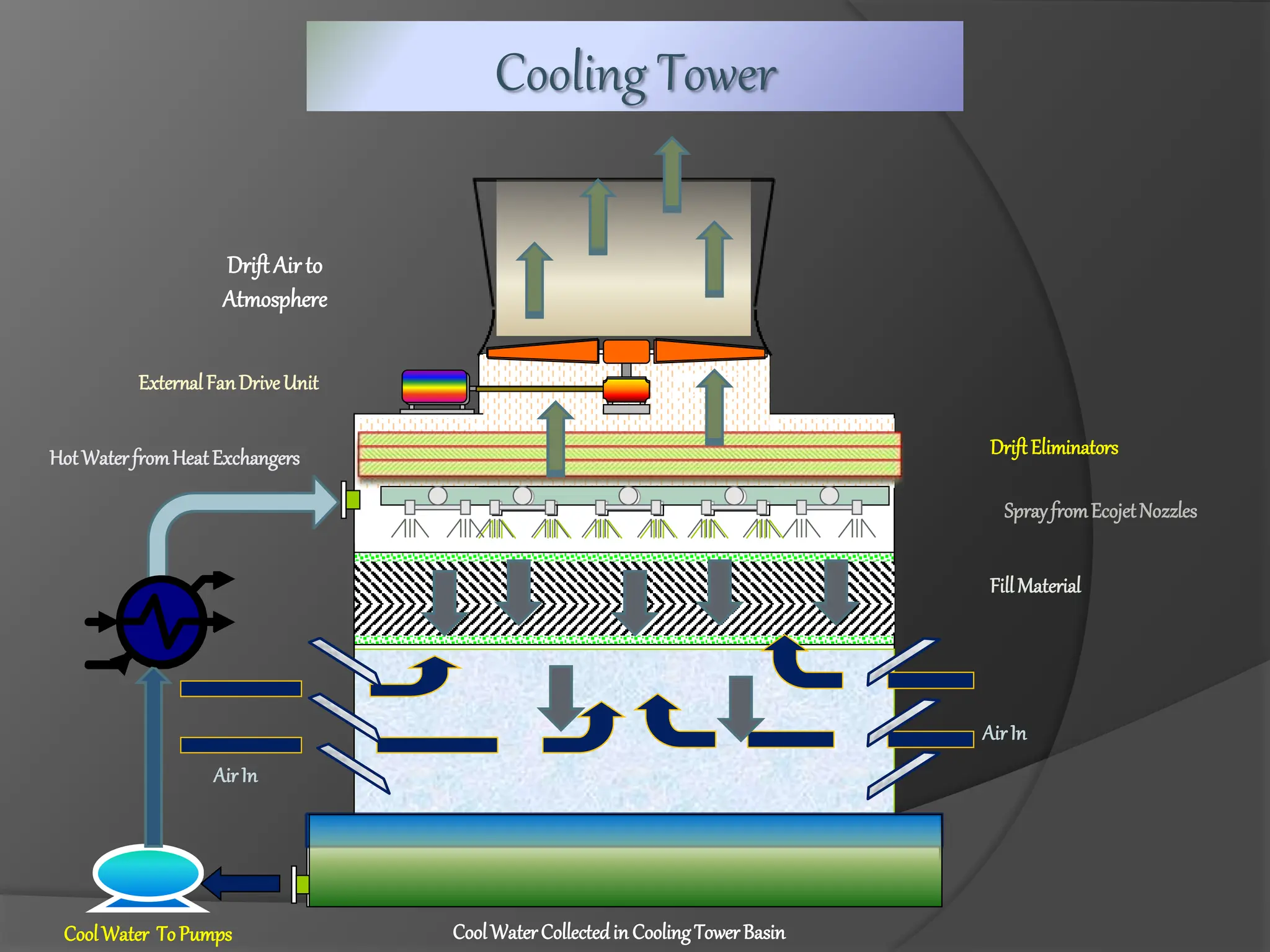 Cooling Tower & process cooling theoretical aspects and operational ...