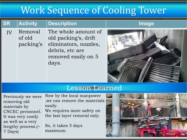 Cooling Tower & process cooling theoretical aspects and operational ...