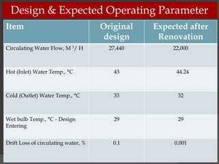 Cooling Tower & process cooling theoretical aspects and operational aspects | PPT