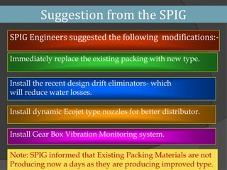 Cooling Tower & process cooling theoretical aspects and operational ...
