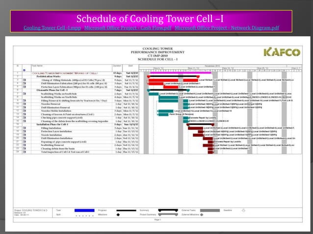 Cooling Tower & process cooling theoretical aspects and operational ...