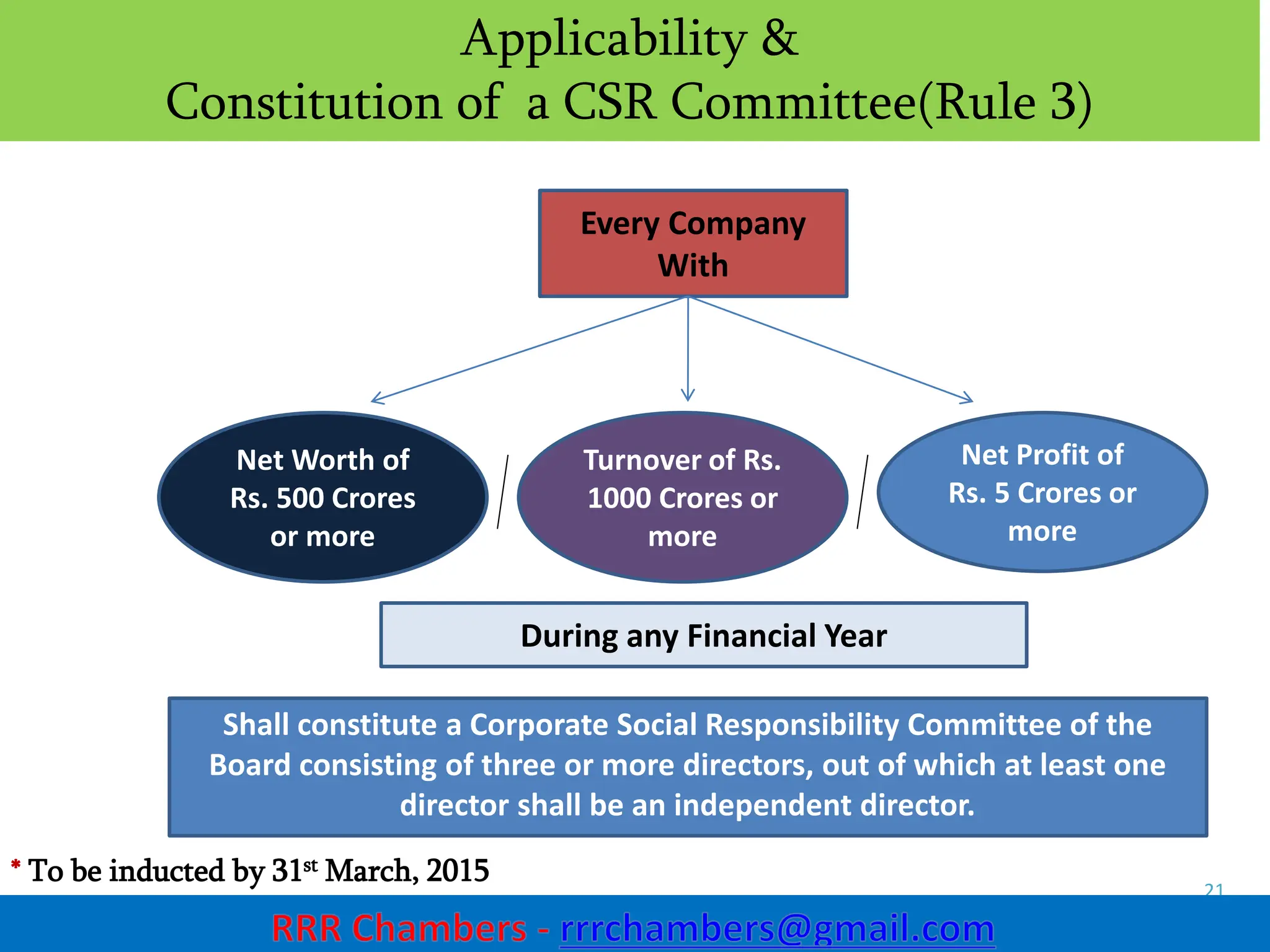 Presentation on Corporate SOCIAL RESPONSIBILITY- PPT.pptx