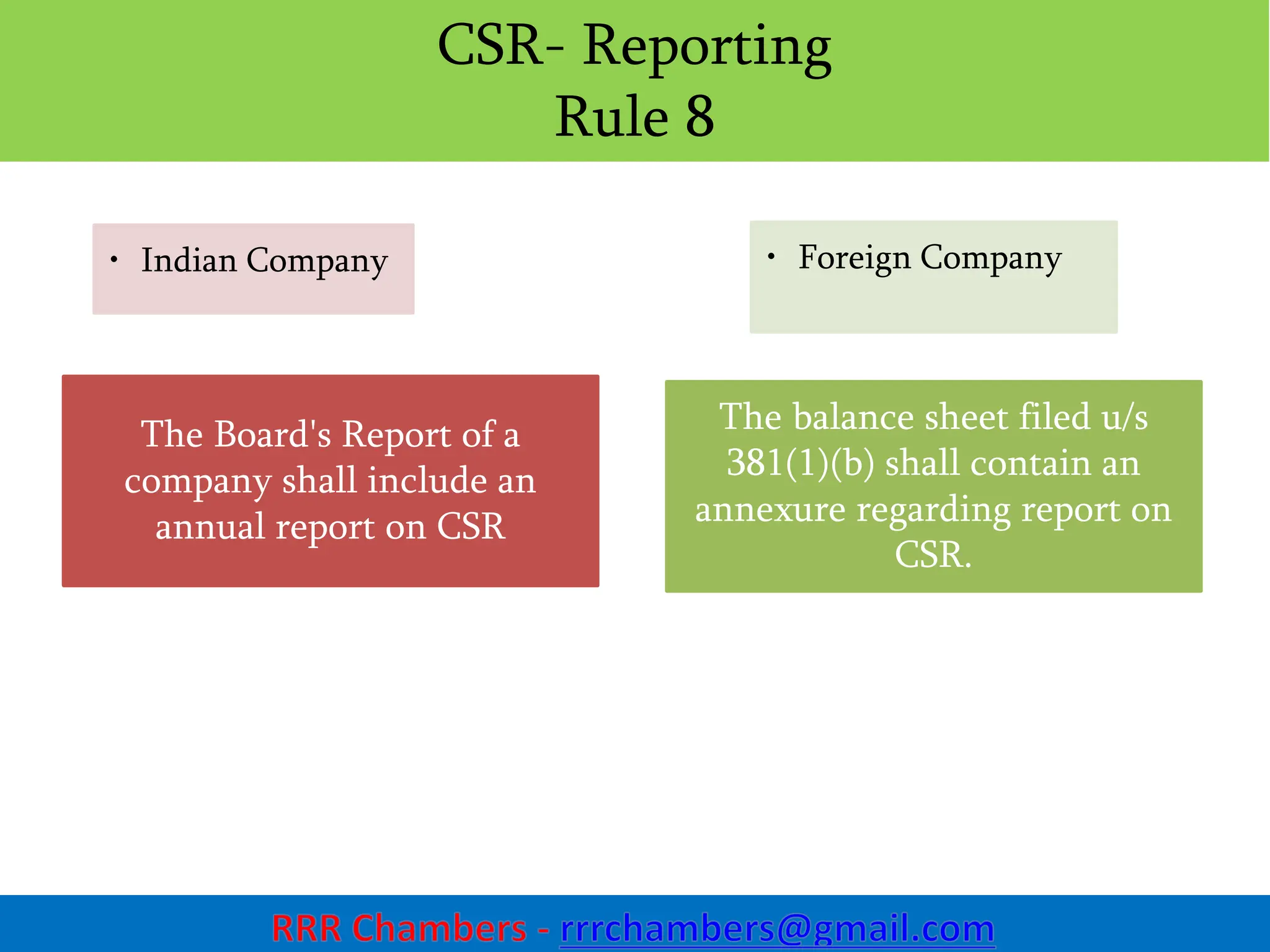 Presentation On Corporate Social Responsibility Ppt Pptx