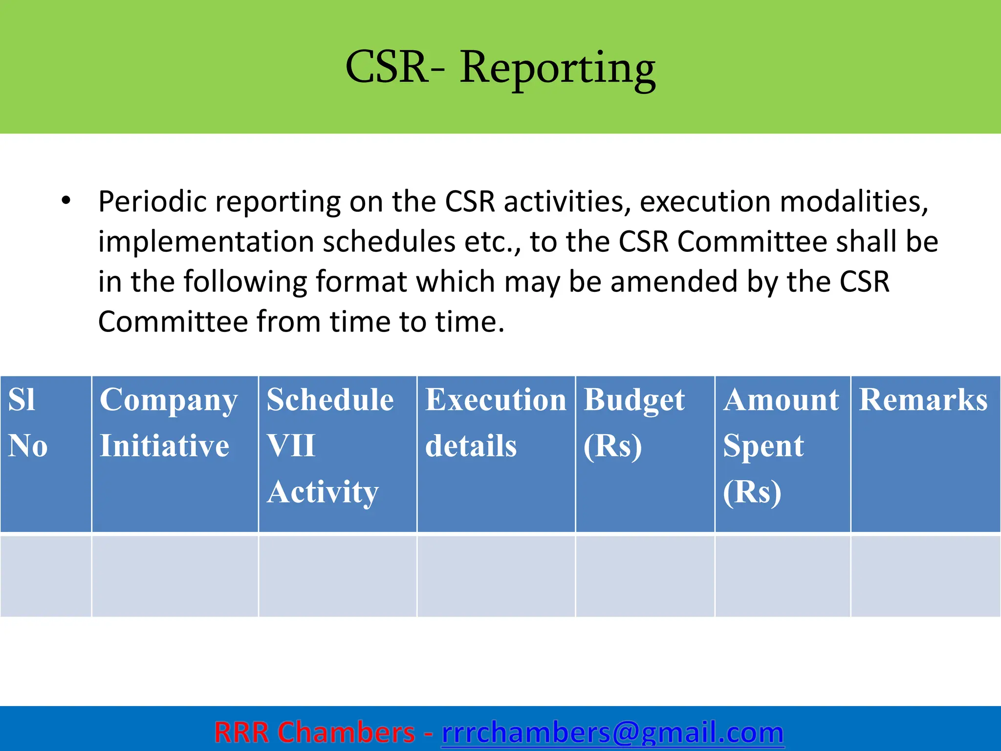Presentation on Corporate SOCIAL RESPONSIBILITY- PPT.pptx