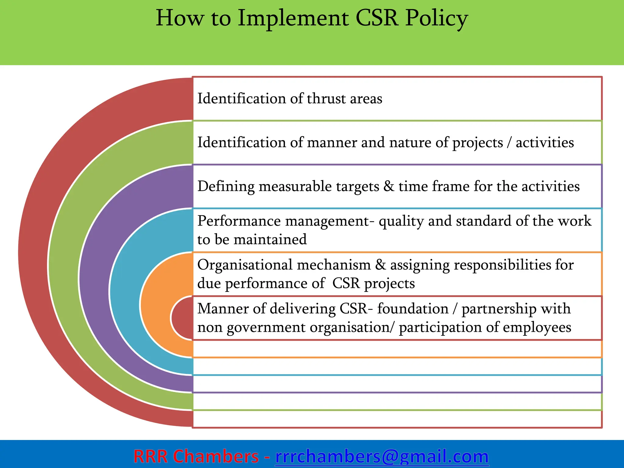 Presentation on Corporate SOCIAL RESPONSIBILITY- PPT.pptx