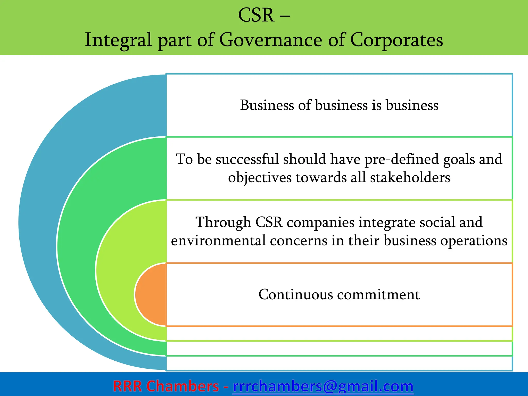Presentation on Corporate SOCIAL RESPONSIBILITY- PPT.pptx