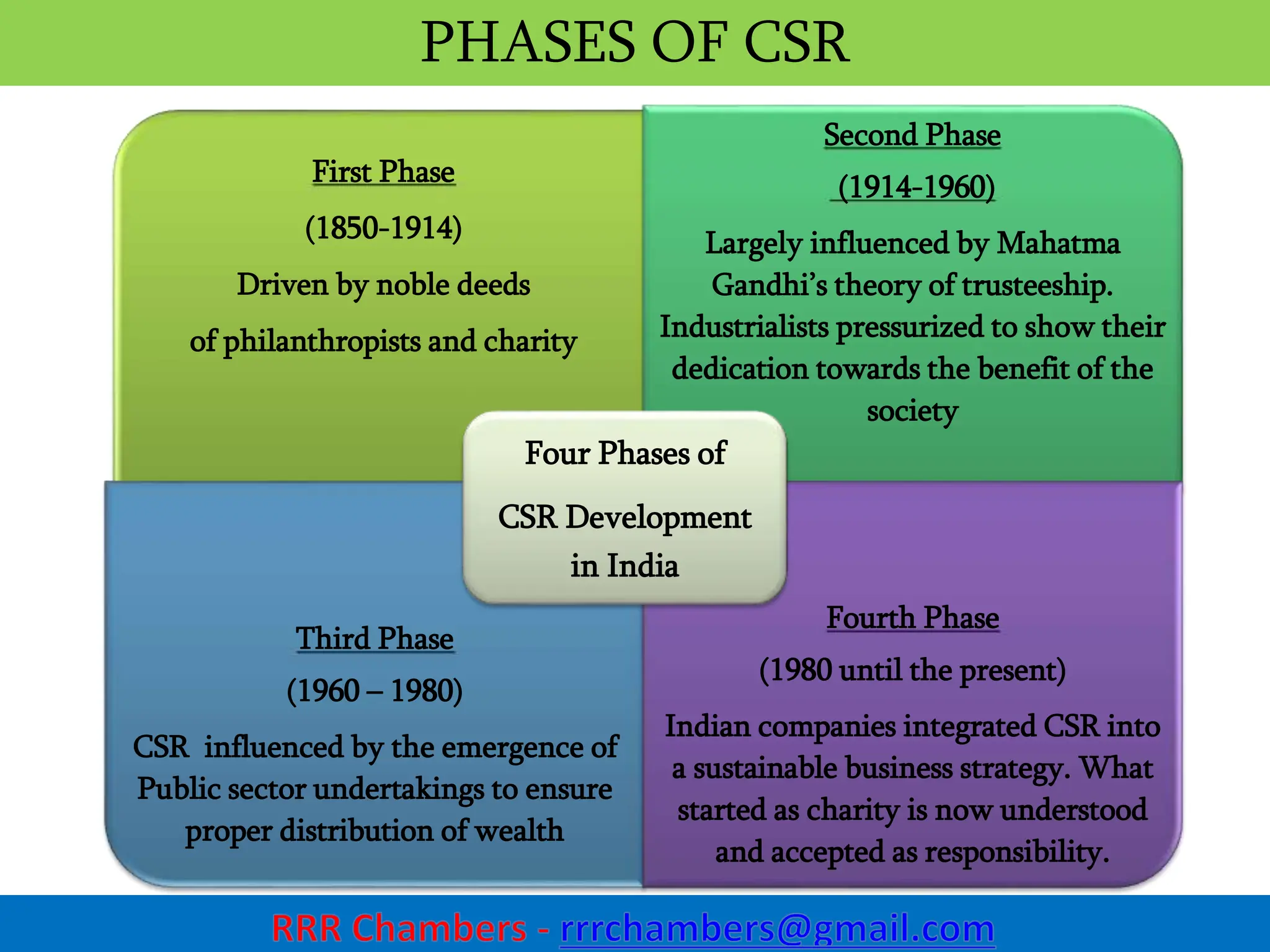 Presentation on Corporate SOCIAL RESPONSIBILITY- PPT.pptx