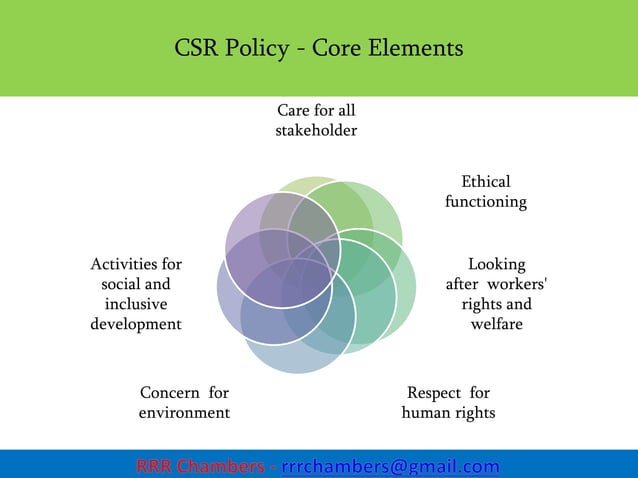 Presentation on Corporate SOCIAL RESPONSIBILITY- PPT.pptx | Business Accounting & Finance | Business
