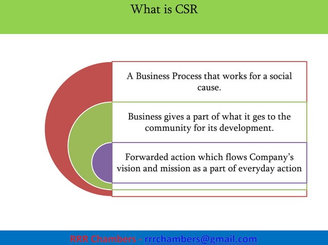 Presentation on Corporate SOCIAL RESPONSIBILITY- PPT.pptx | Business ...