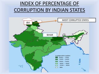 Presentation on corruption | PPTX